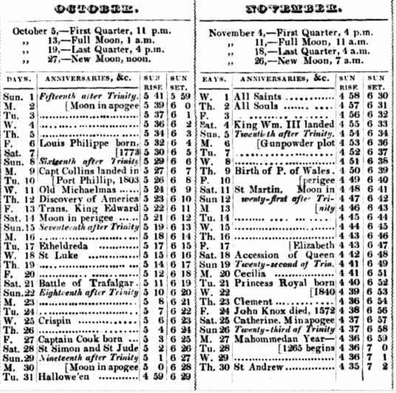 Halloween in Australia? It’s been here much longer than you might think ...